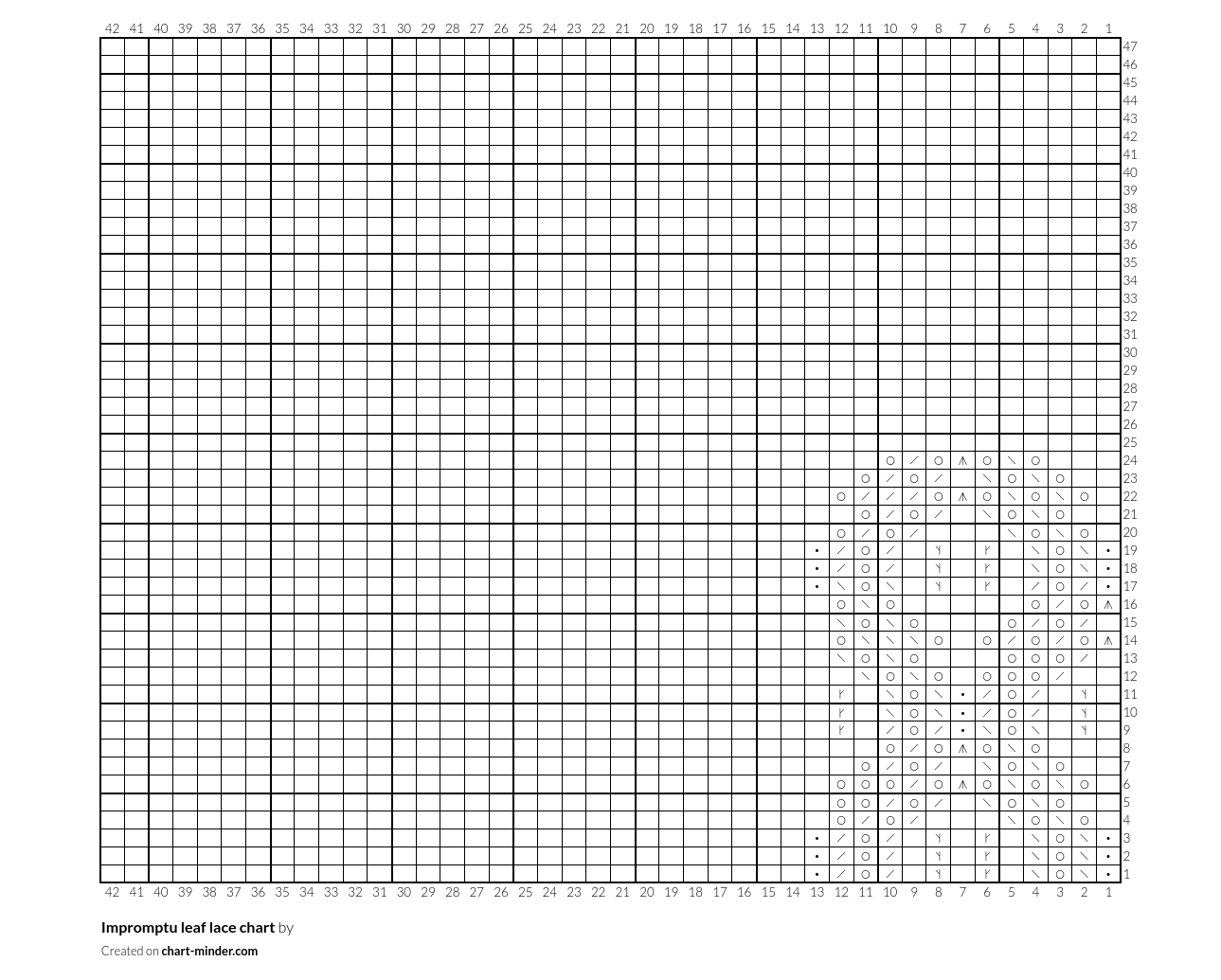 Impromptu leaf lace chart by rumbleytummy | Chart Minder