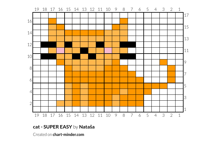 cat - SUPER EASY by Nataša | Chart Minder