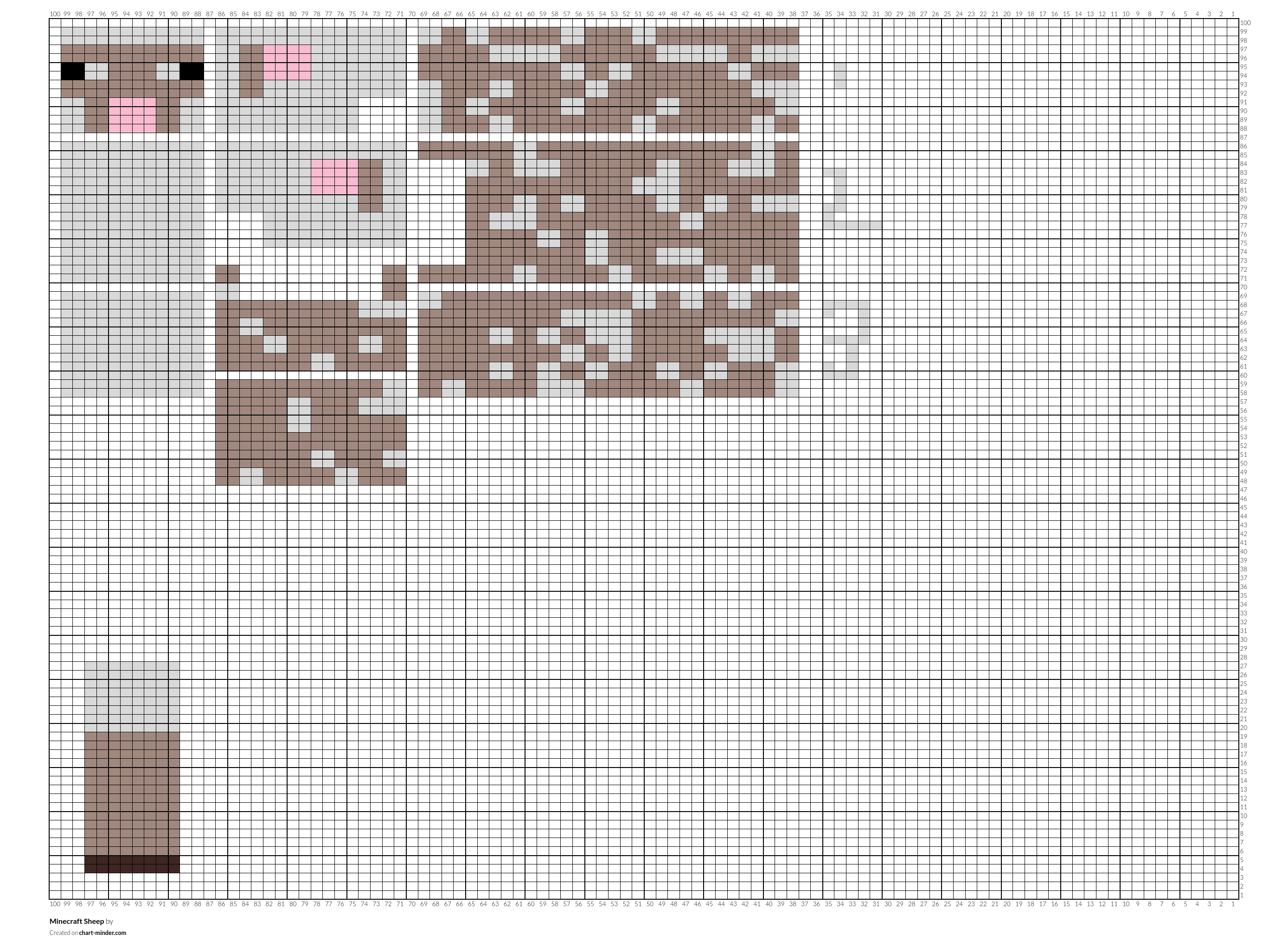 Minecraft Sheep by notyouruser | Chart Minder