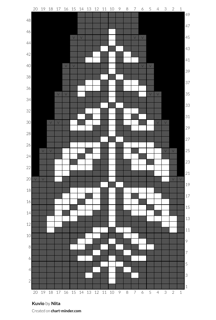 Kuvio by Nita | Chart Minder