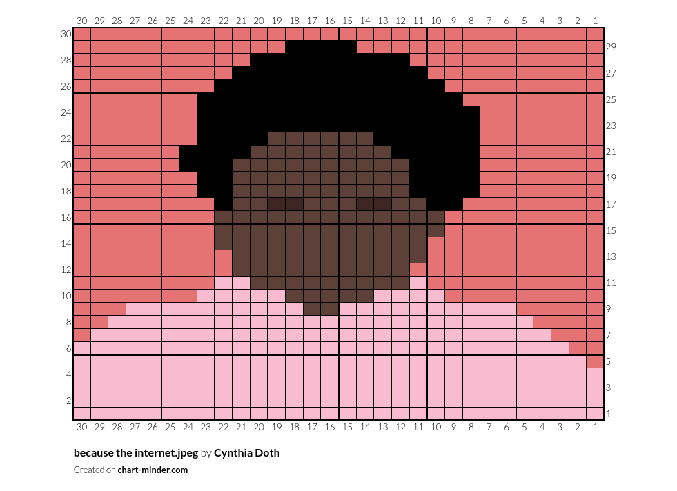 because the internet by Cynthia | Chart Minder