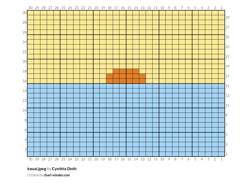 kauai by Cynthia | Chart Minder