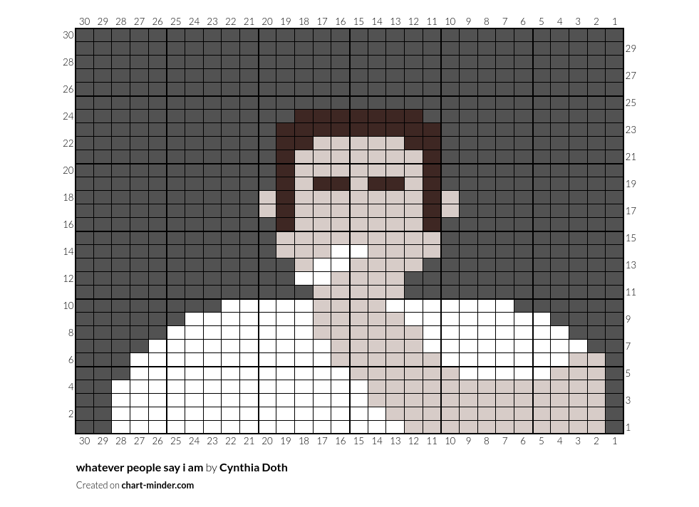 whatever people say i am by Cynthia | Chart Minder