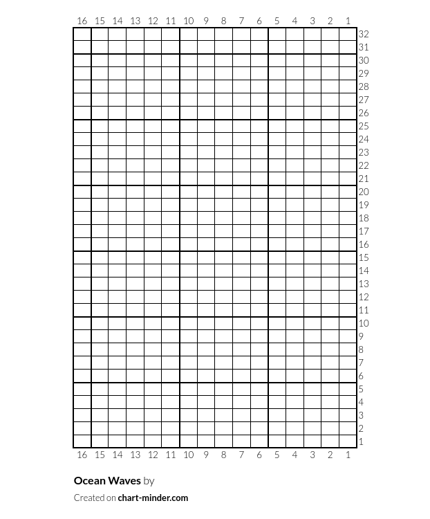 Ocean Waves by Kenneth Deming | Chart Minder