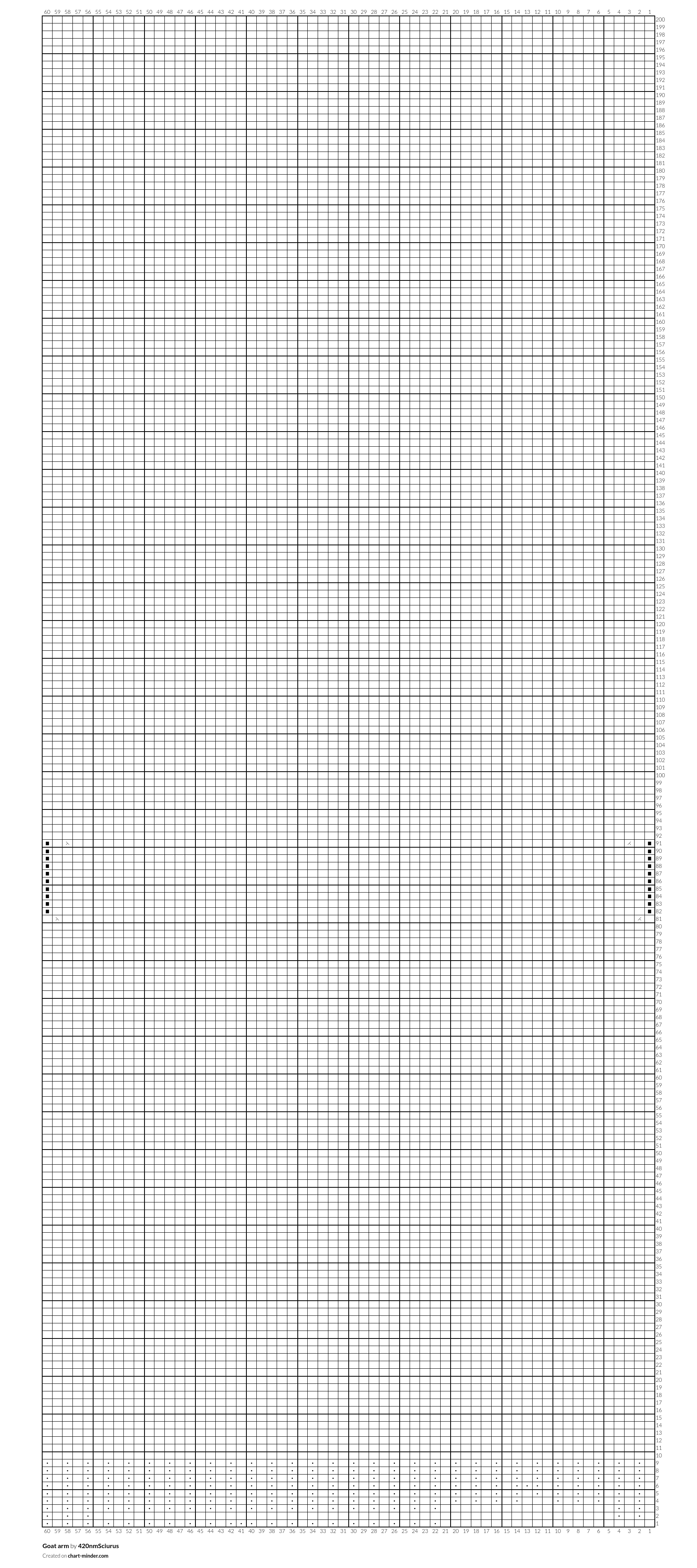 Goat arm by 420nmSciurus | Chart Minder