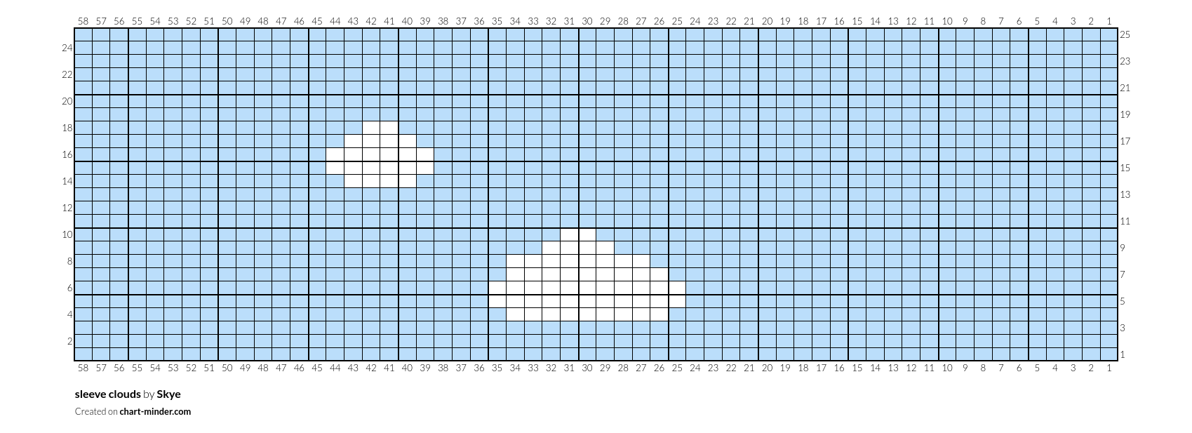 sleeve clouds by Skye | Chart Minder