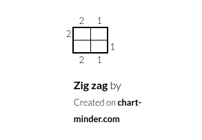 Zig zag by Shelley Little | Chart Minder