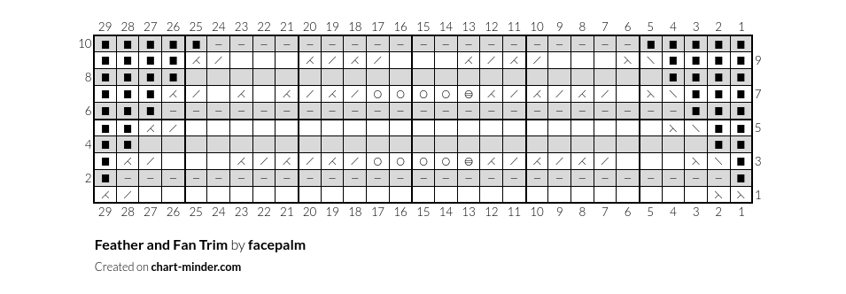 Feather and Fan Trim by facepalm | Chart Minder