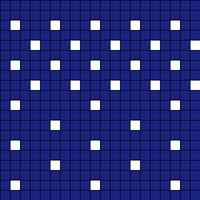 Practice by Rharmala | Chart Minder