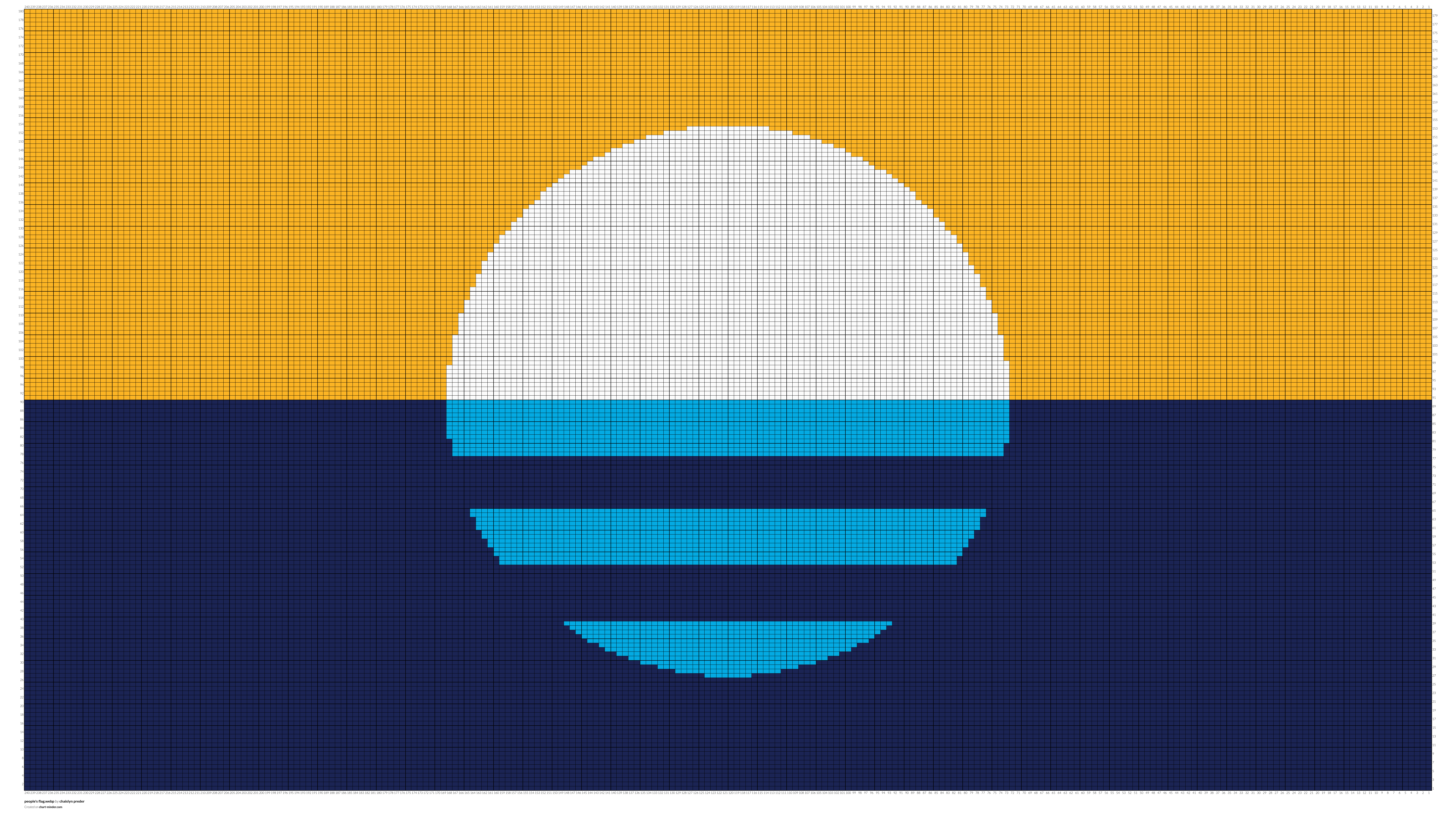 people's flag.webp by chaislyn preder | Chart Minder
