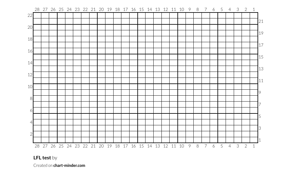 LFL test by Susan | Chart Minder
