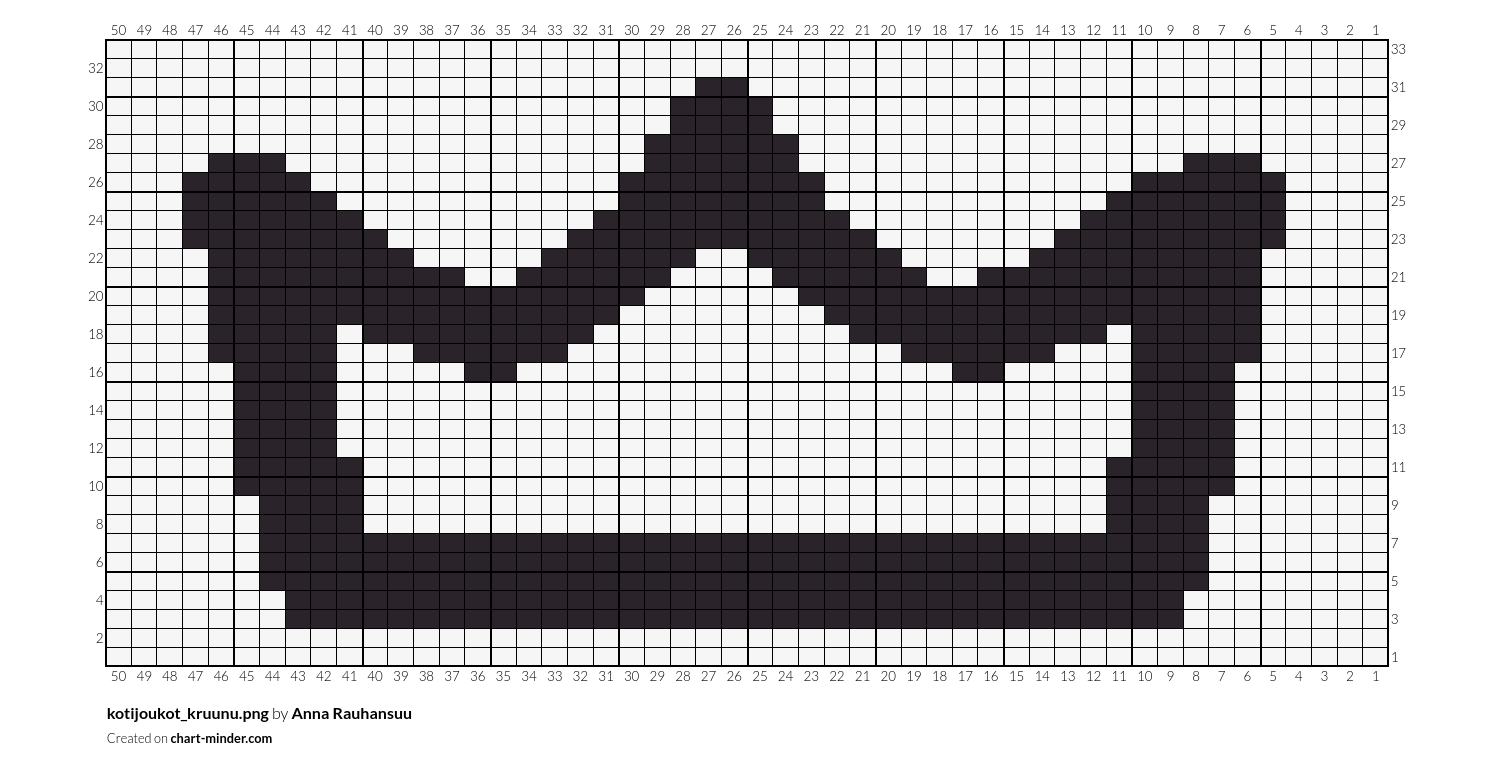 kotijoukot_kruunu.png by Anna Rauhansuu | Chart Minder