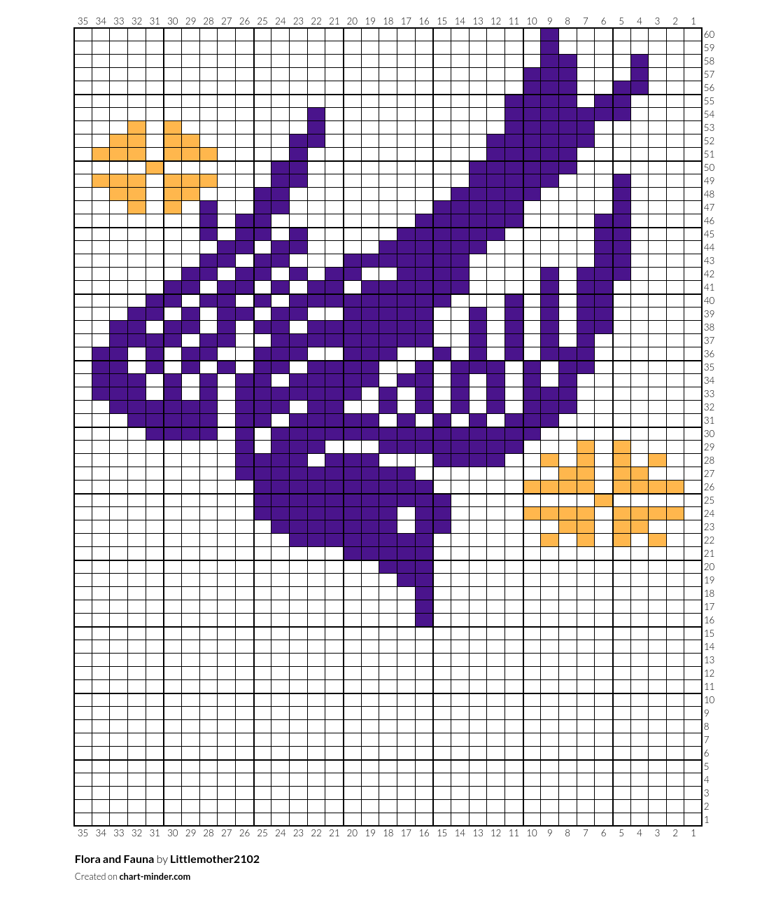 Flora and Fauna by Littlemother2102 | Chart Minder