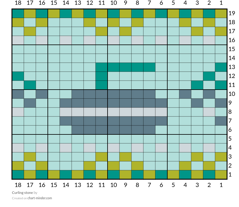 Purple stone by Runningscot | Chart Minder
