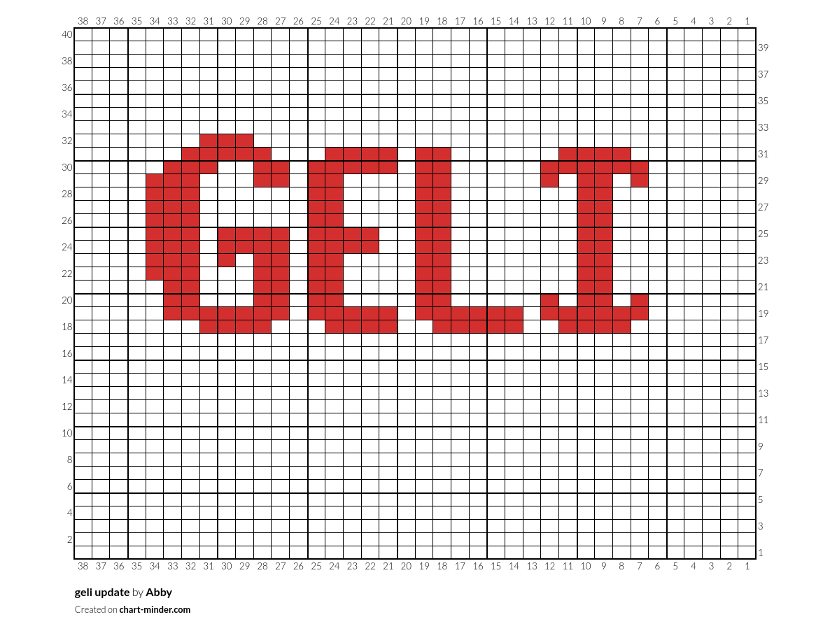 geli update by Abby | Chart Minder