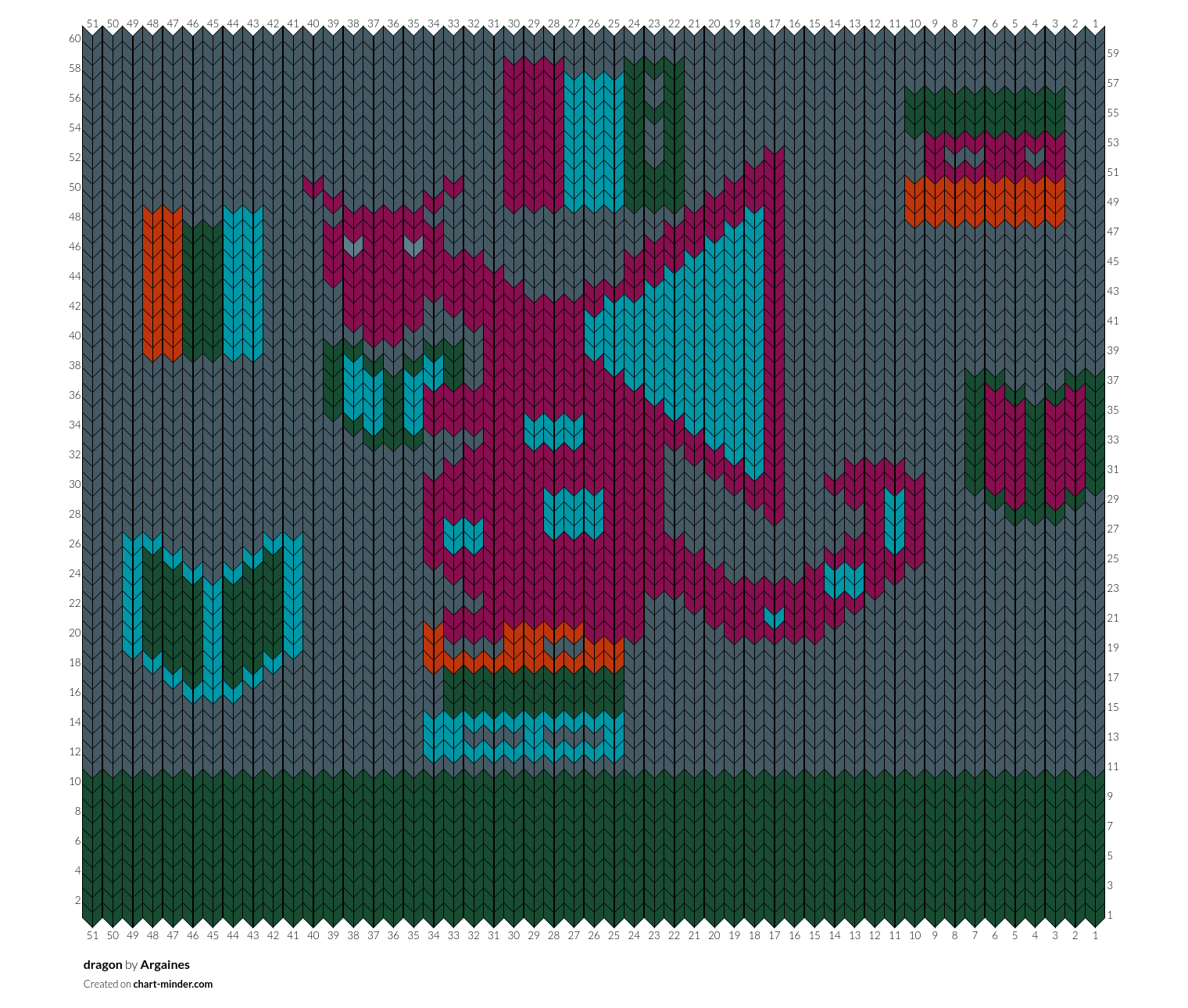 dragon by Argaines | Chart Minder