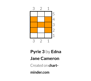 Pyrie 3 by Edna Jane Cameron | Chart Minder