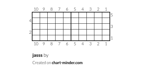jasss by sazz | Chart Minder