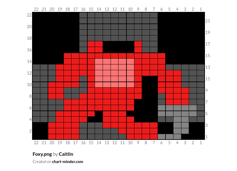 Foxy.png by Caitlin | Chart Minder