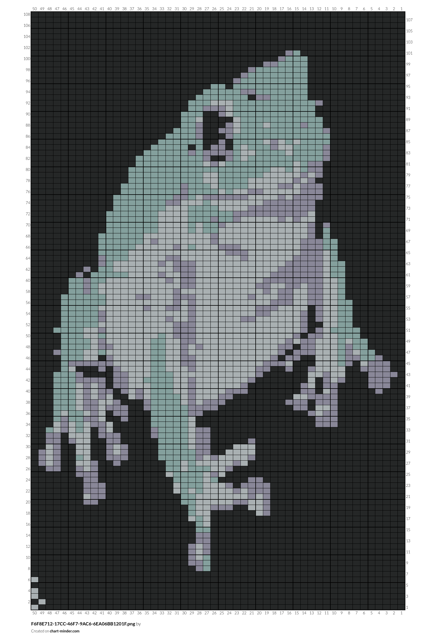 F6F8E712-17CC-46F7-9AC6-6EA06BB1201F.png by Olga | Chart Minder