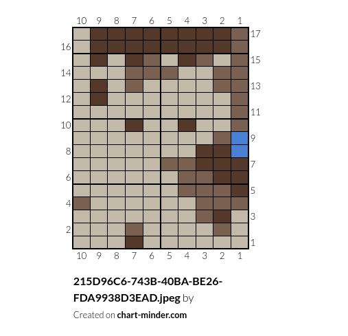 215D96C6-743B-40BA-BE26-FDA9938D3EAD.jpeg by Mirna Naser | Chart Minder