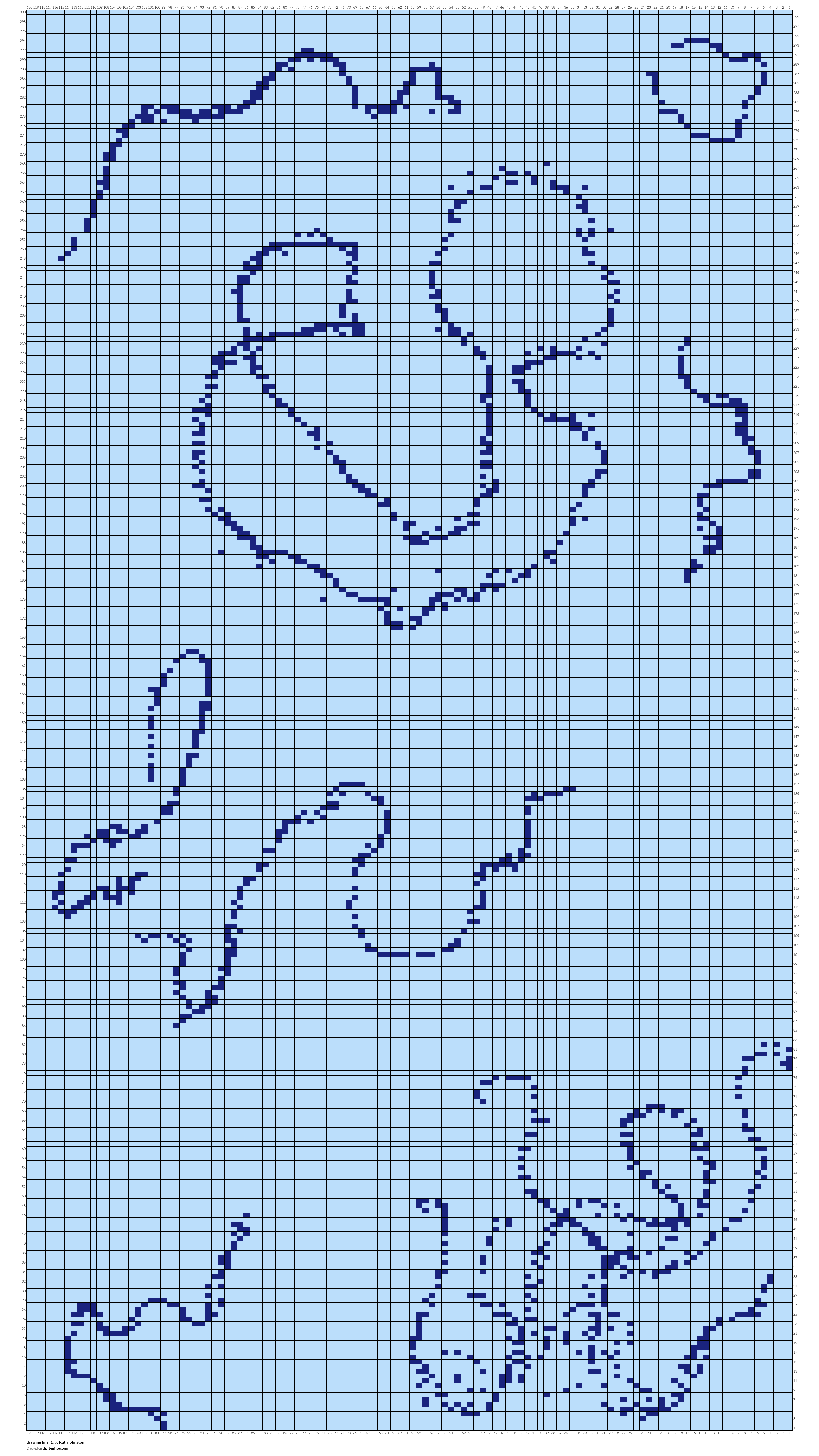 drawing final 1. by Ruth johnston | Chart Minder