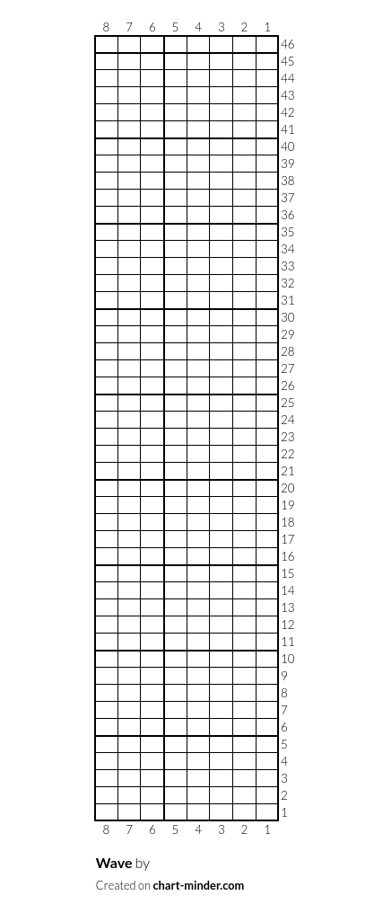 Wave by sblenkar | Chart Minder