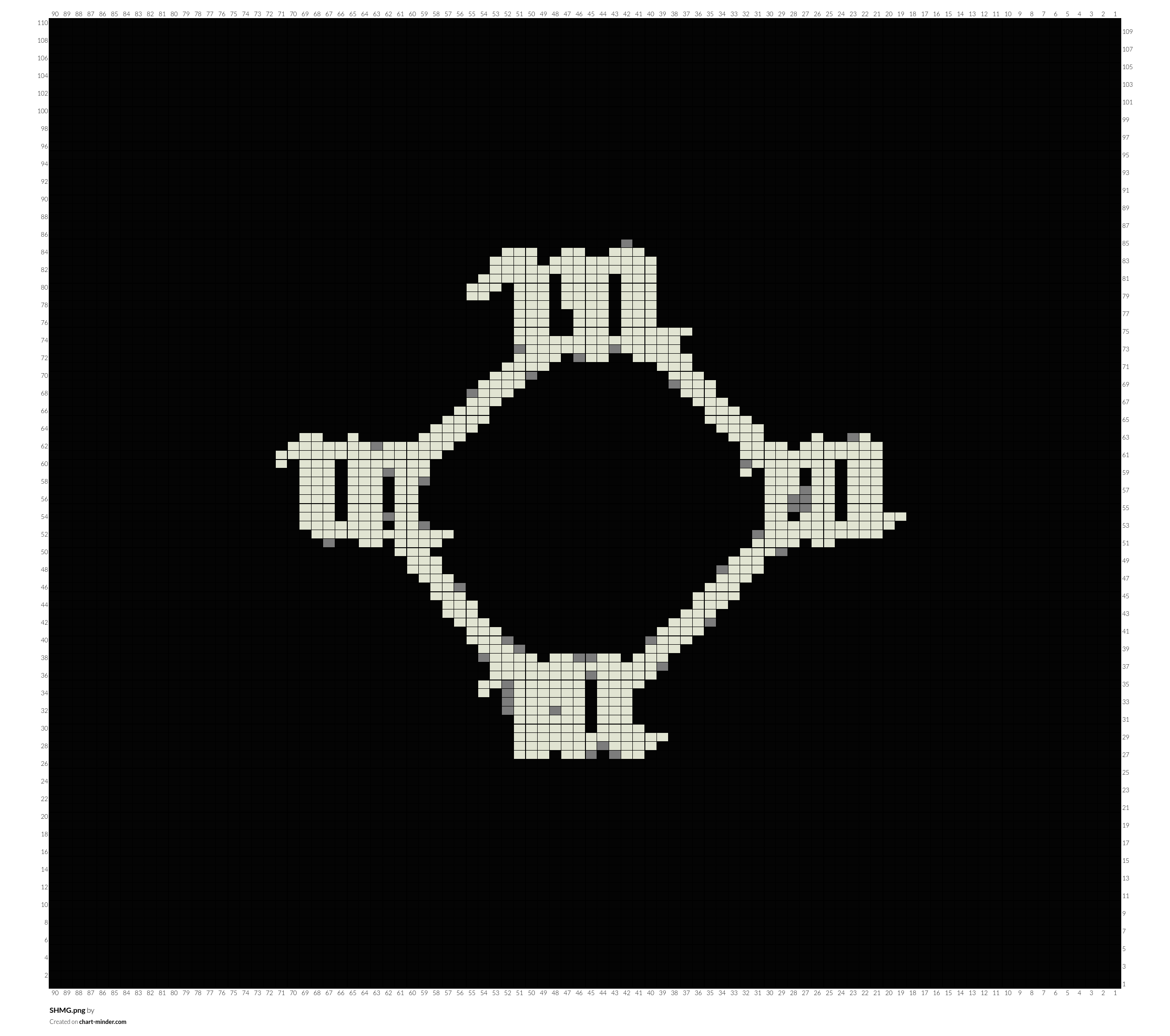 SHMG.png by Ingeborgjunkr | Chart Minder