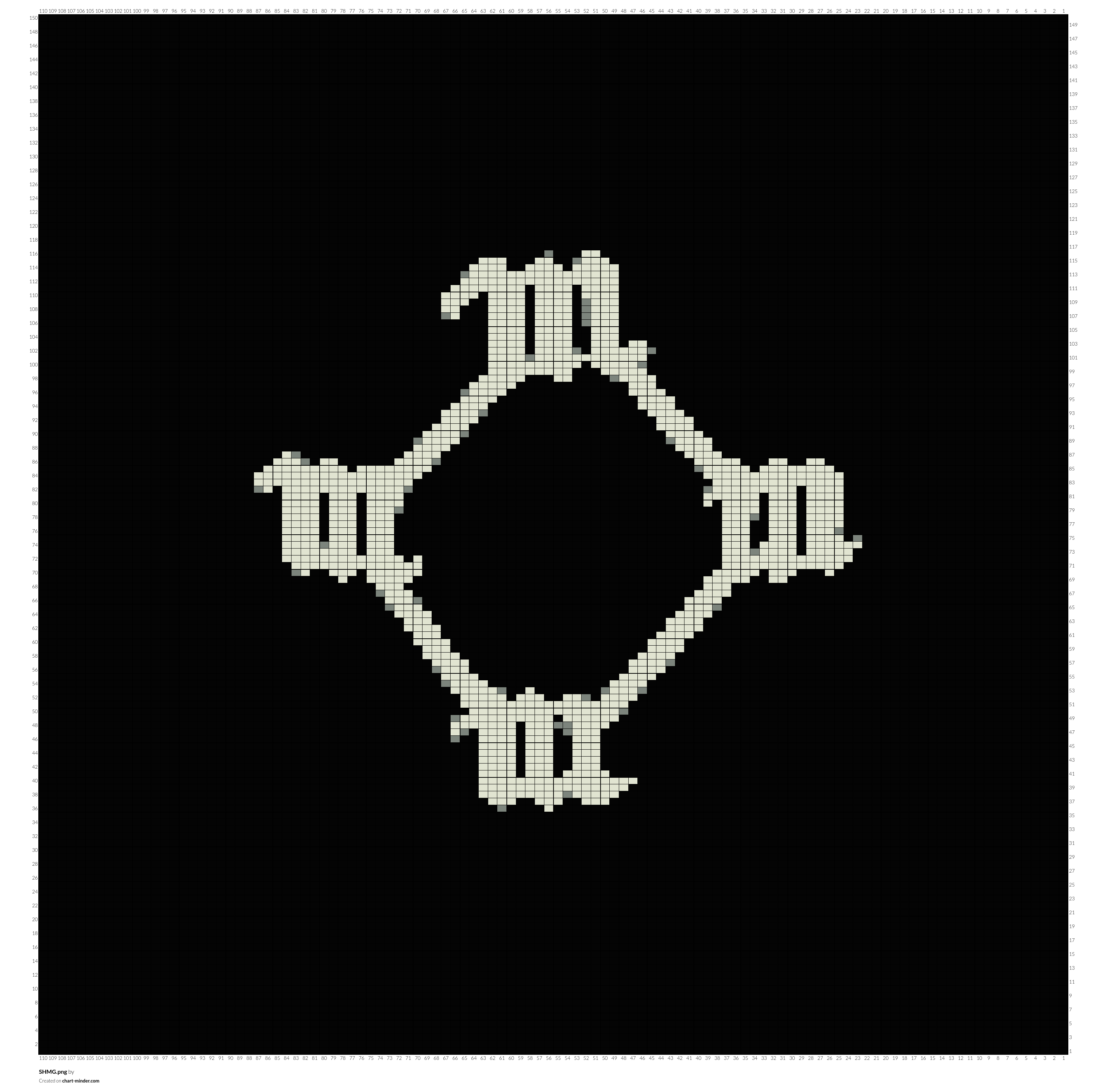 SHMG.png by Ingeborgjunkr | Chart Minder