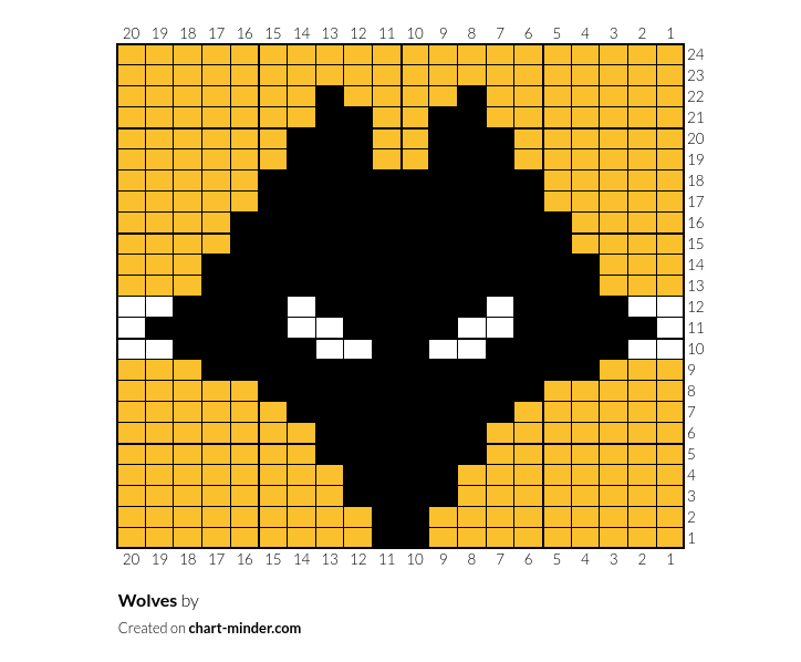 Wolves by Yvonne Gray | Chart Minder