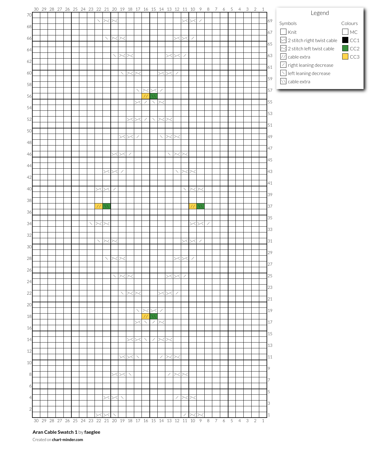 Aran Cable Swatch 1 by faeglee | Chart Minder