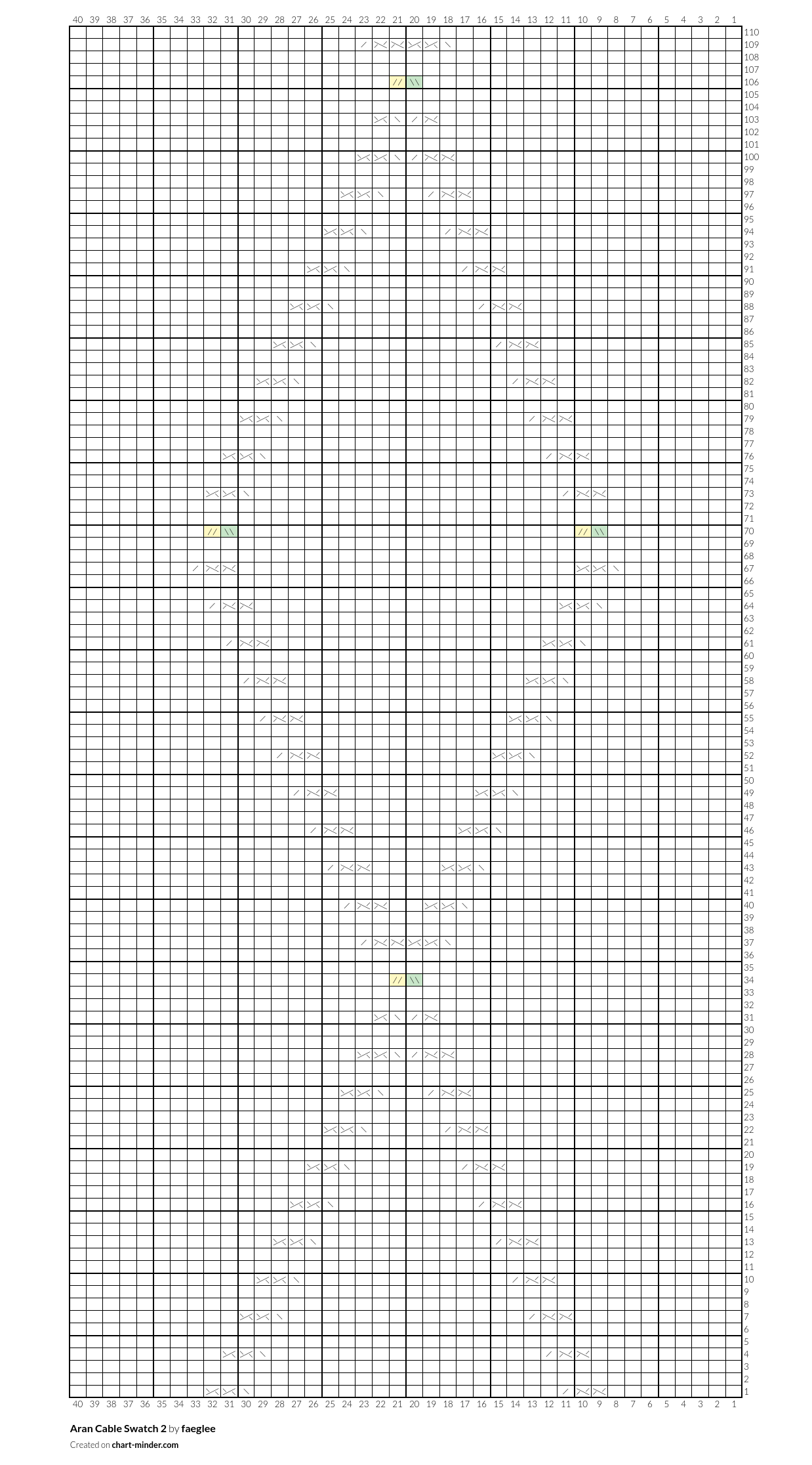 Aran Cable Swatch 2 by faeglee | Chart Minder