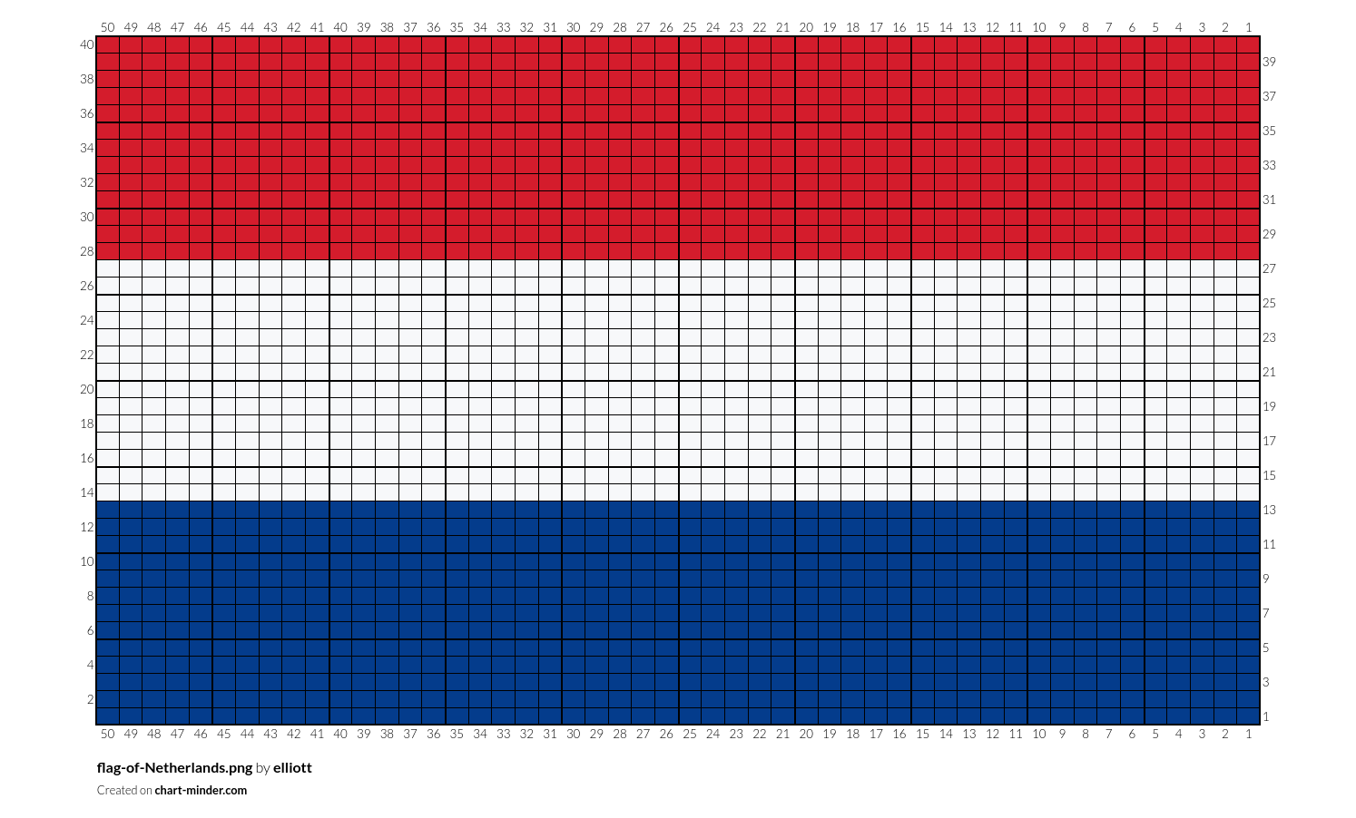 flag-of-Netherlands.png by elliott | Chart Minder