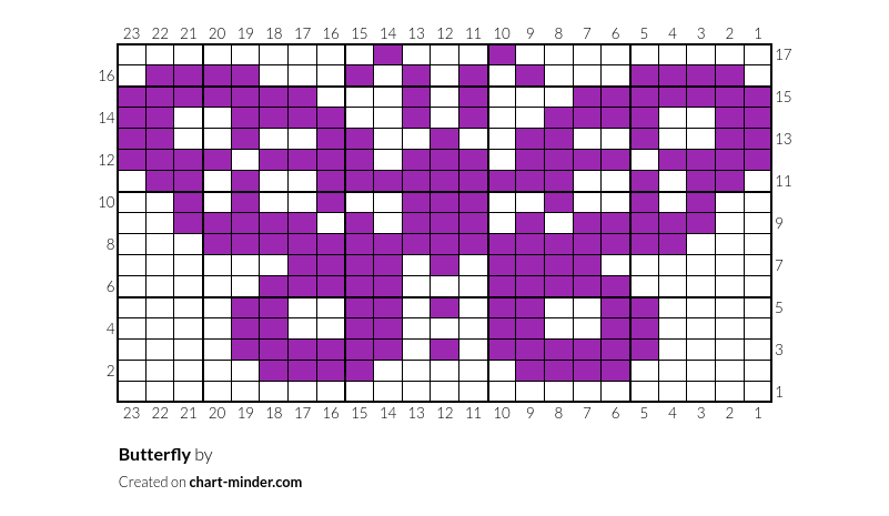 Copy of Butterfly by alliedfunk | Chart Minder