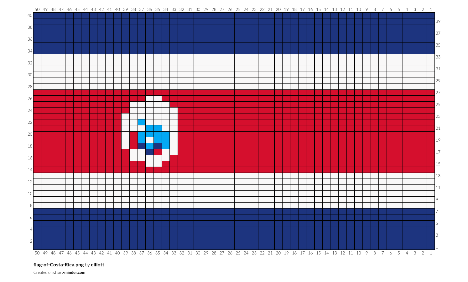 flag-of-Costa-Rica.png by elliott | Chart Minder