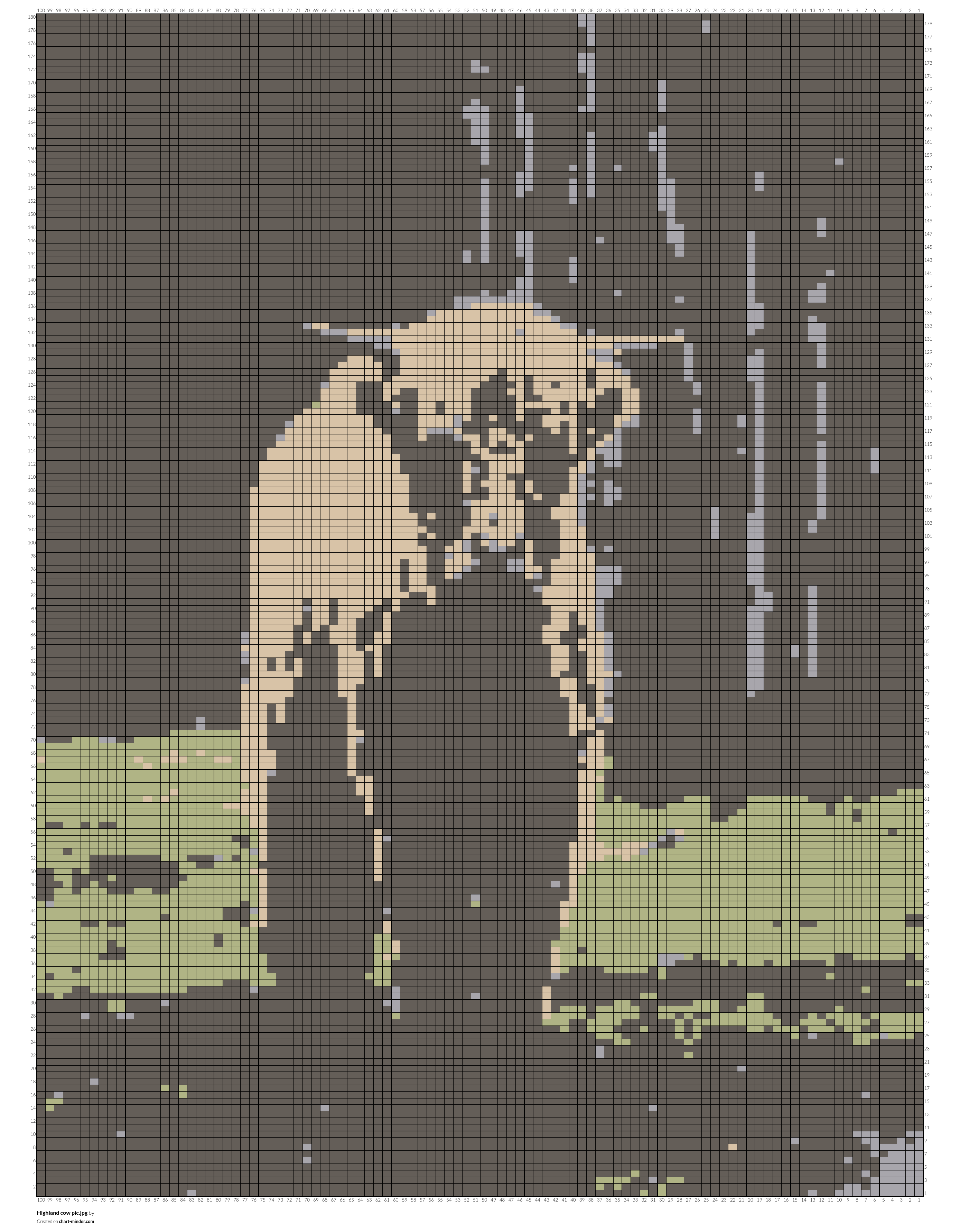 Highland cow pic.jpg by Lani DeRego | Chart Minder