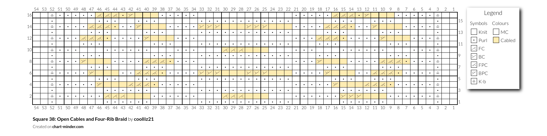 Square 38: Open Cables and Four-Rib Braid by coolliz21 | Chart Minder