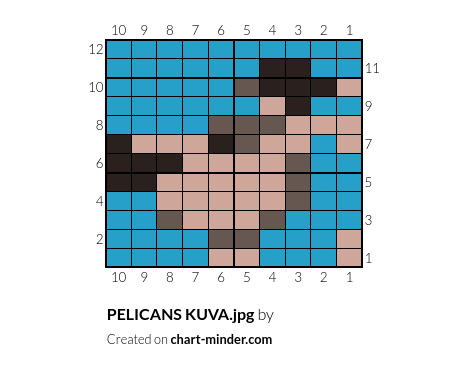 PELICANS KUVA.jpg by Anne Kilpinen | Chart Minder