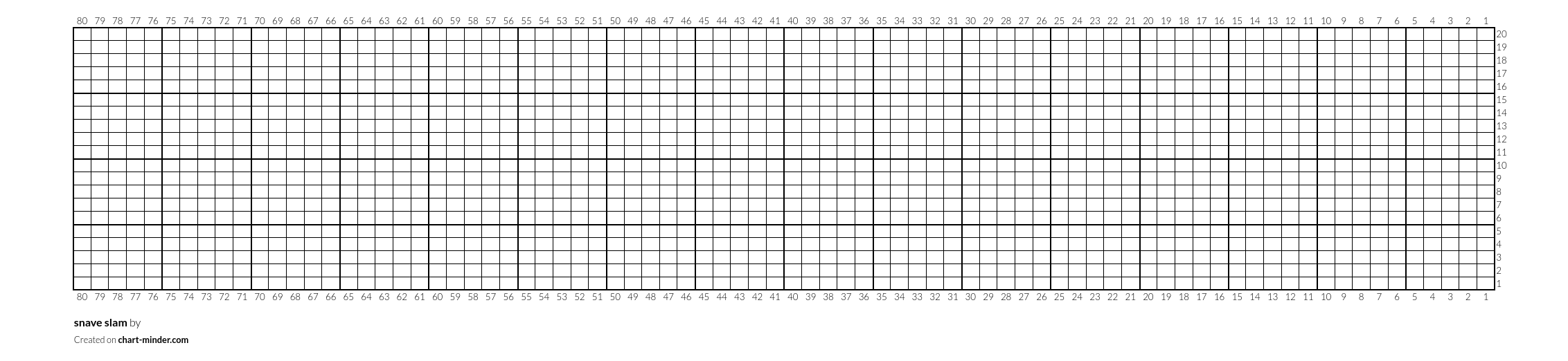 snave slam by Kathrine | Chart Minder