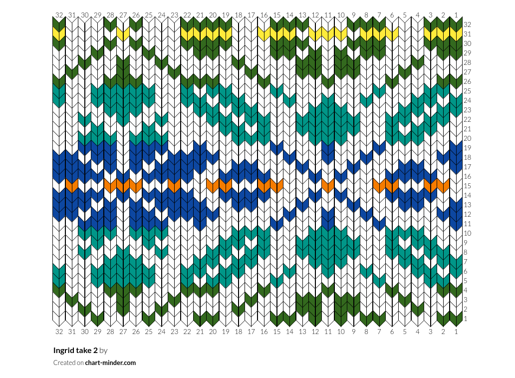 Ingrid take 2 by longeye | Chart Minder