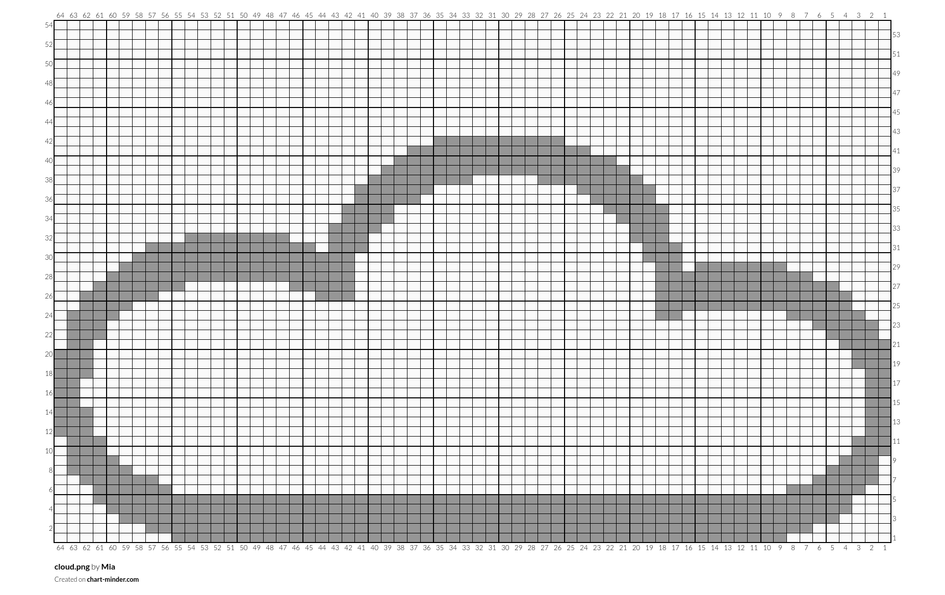 cloud.png by Mia | Chart Minder