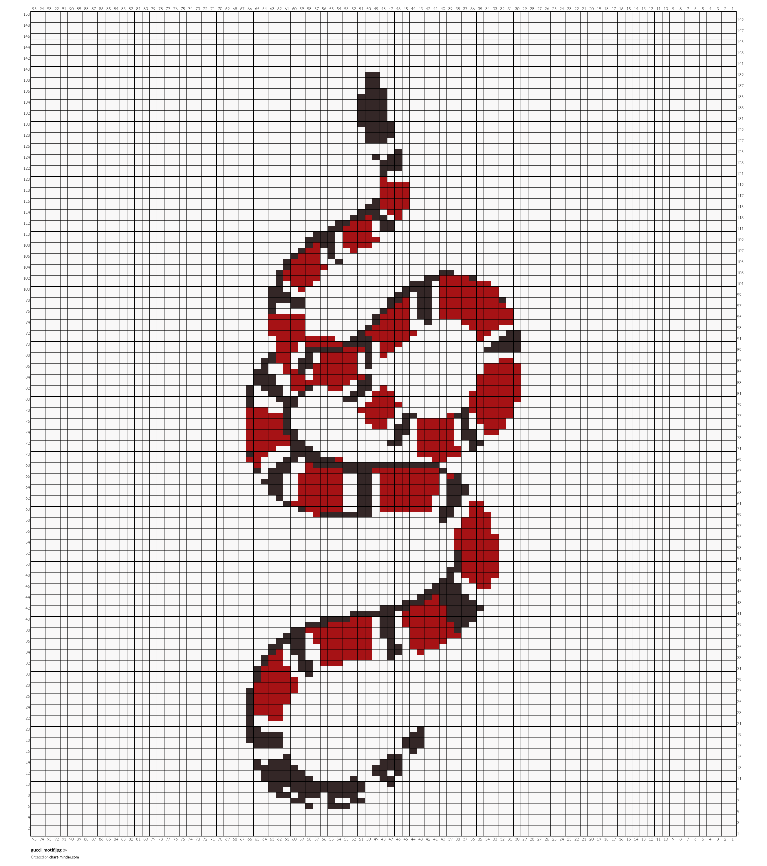 gucci_motif.jpg by Sovin Kaur | Chart Minder