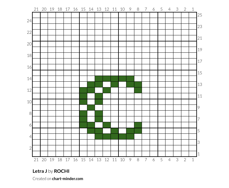Letra J by ROCHI | Chart Minder