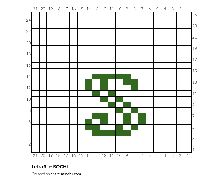 Letra S by ROCHI | Chart Minder