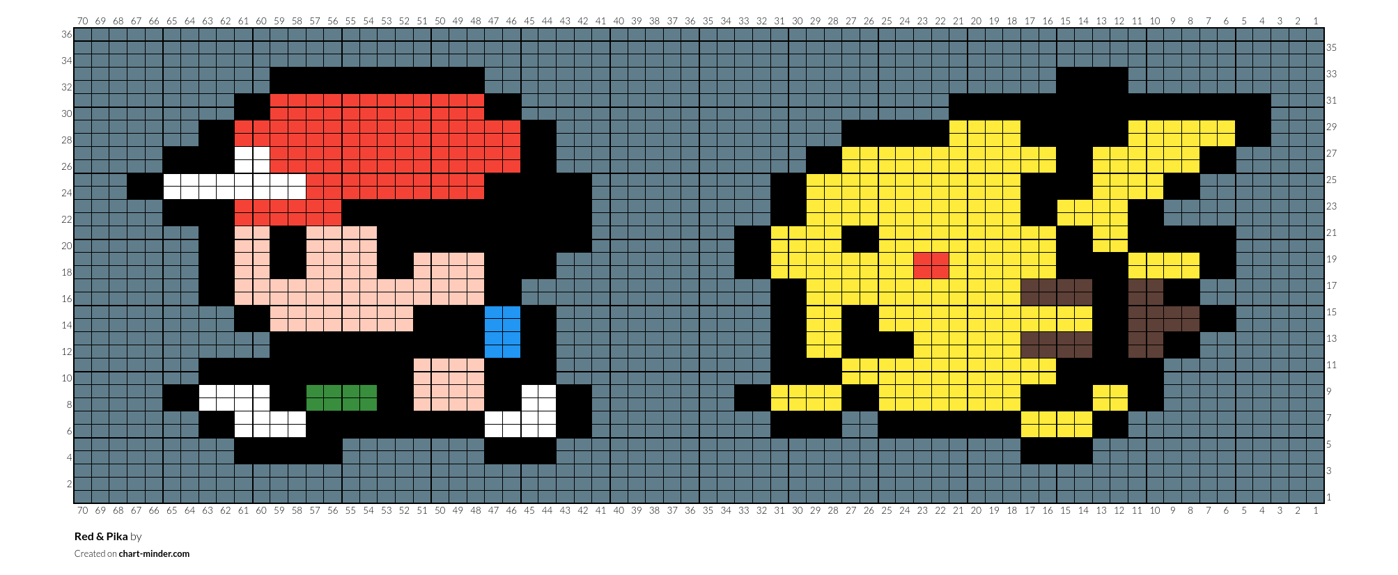 Red & Pika by Raquel David | Chart Minder