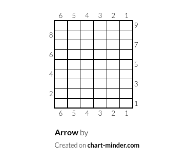 Arrow by alice | Chart Minder