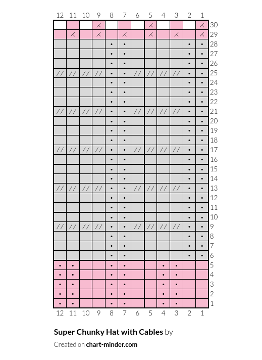 Super Chunky Hat with Cables by HadleyMethe | Chart Minder