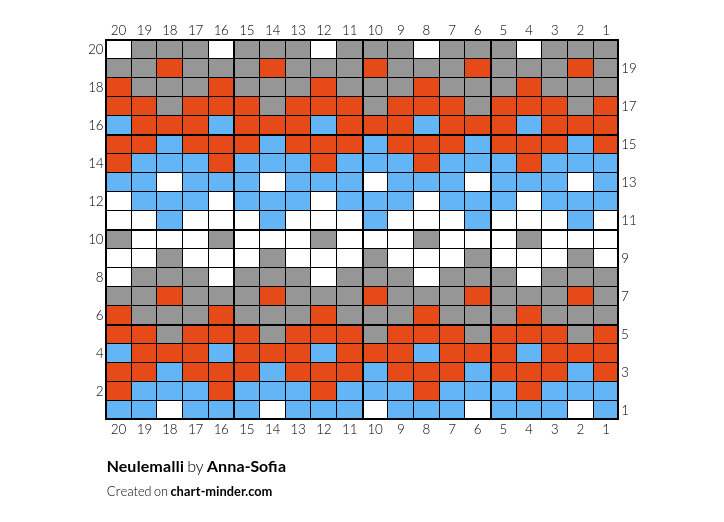 Neulemalli by Anna-Sofia | Chart Minder