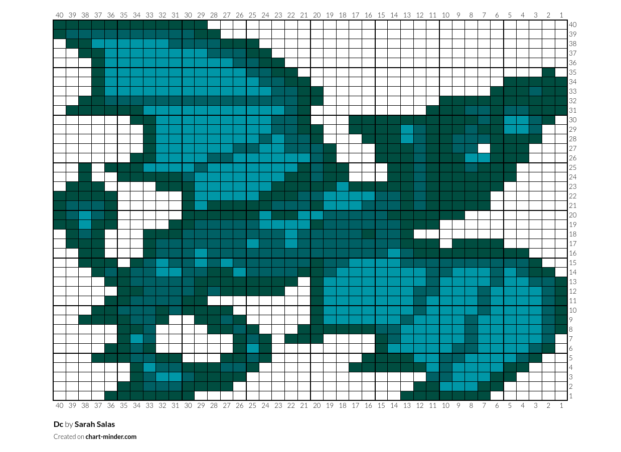 Dc by Sarah Salas | Chart Minder