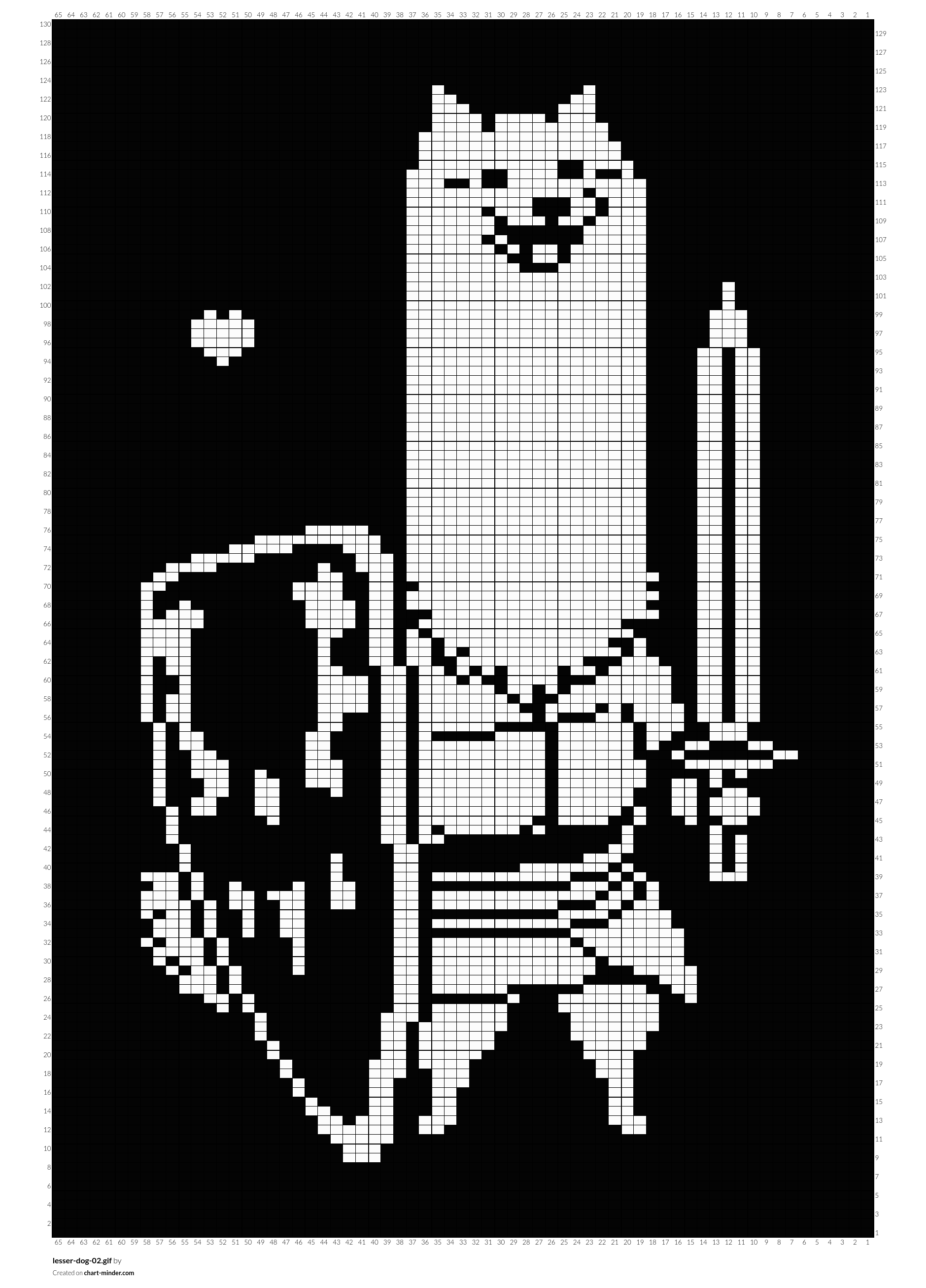 lesser-dog-02.gif by Anneawh | Chart Minder